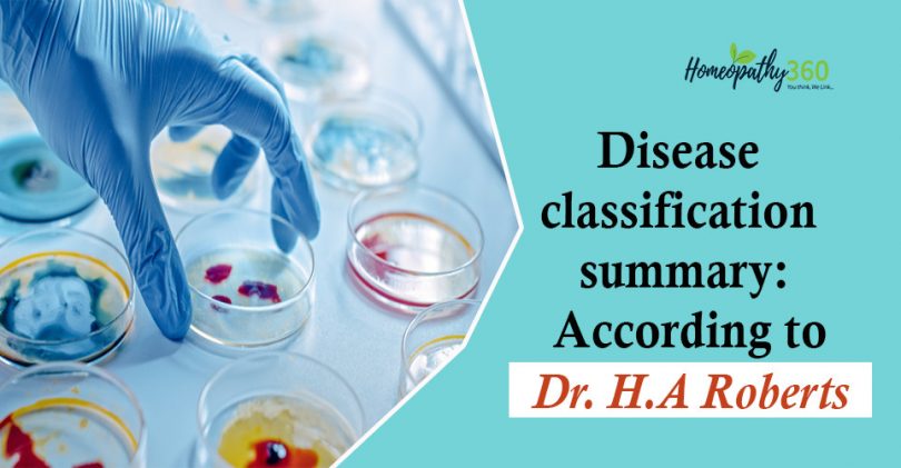 Disease classification summary: According to Dr. H.A Roberts