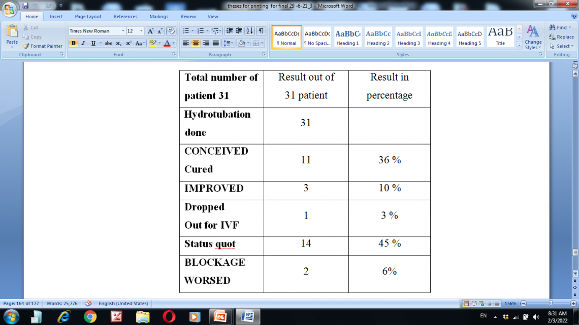 Role of Homoeopathic Medicines in Fallopian Tube Blockage Through Hydro ...