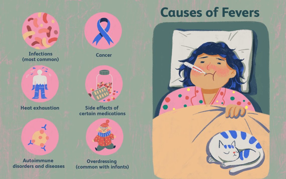 Types Of Fever - homeopathy360